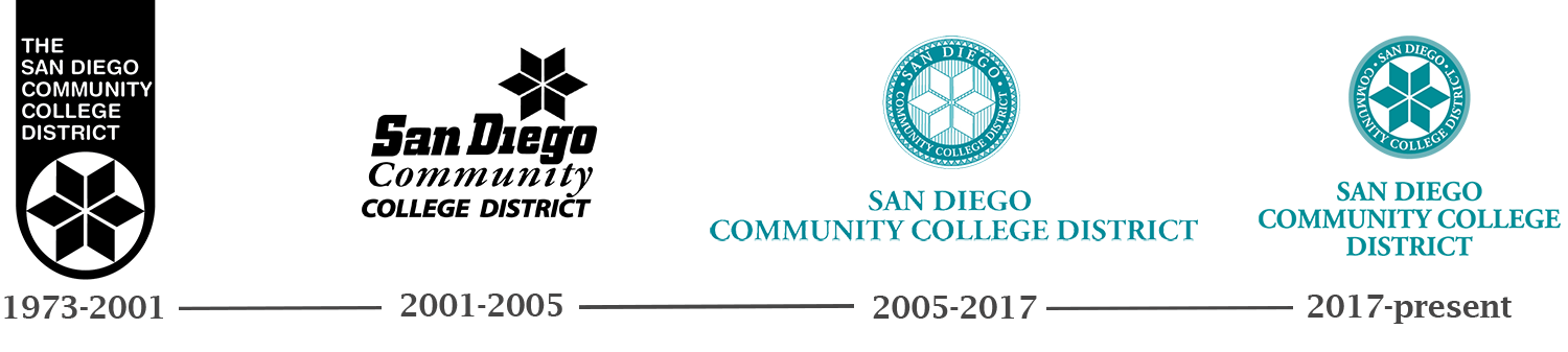 Branding Project | San Diego Community College District